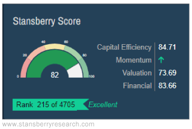 How the Stansberry Score Can Help You Invest | Stock Market Trends ...