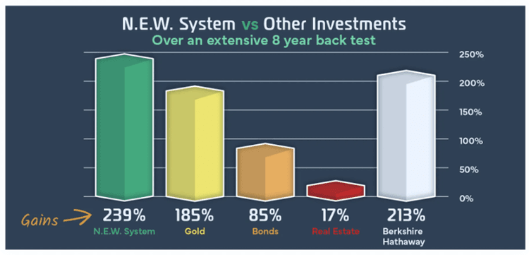 What is the New Engine of Wealth (N.E.W.) System: An AI-Driven ...